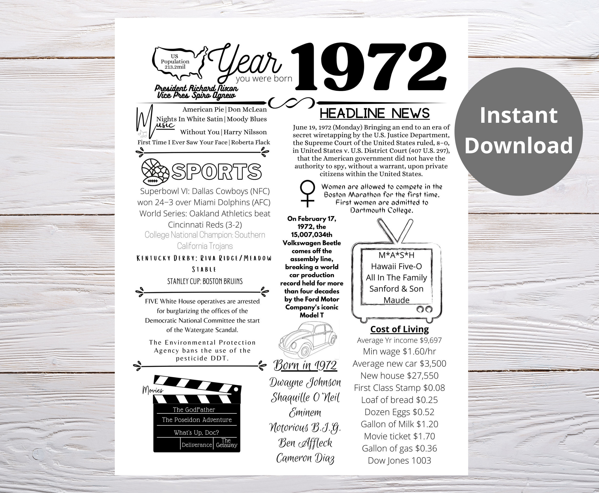 1972 PRINTABLE the Year You Were Born/ Remember the Year When/ Last ...