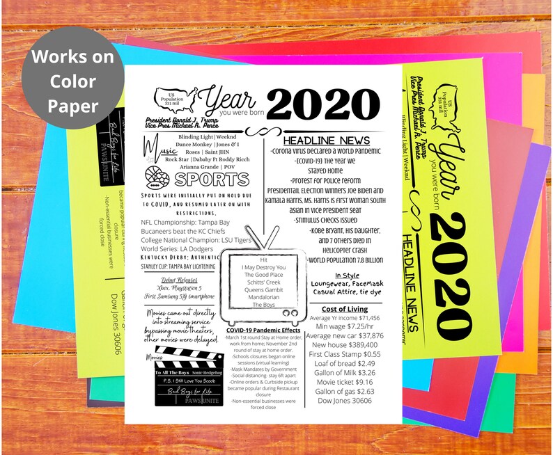 2006 PRINTABLE Year You Were Born/ Remember the Year When/ Last Minute ...