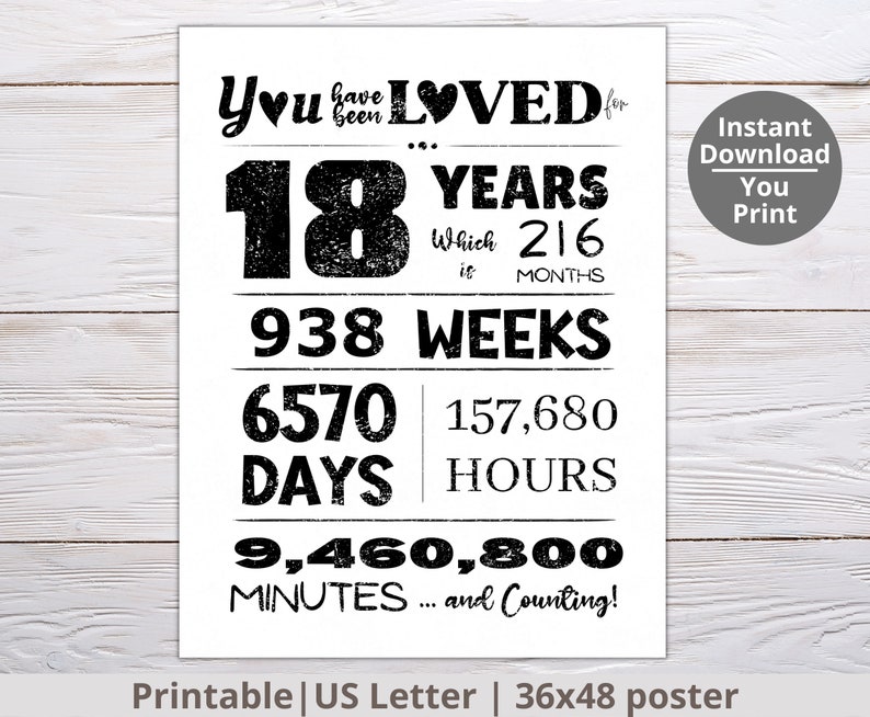 You Have Been Loved 18 Years PRINTABLE, 18th Birthday Poster, Birthday ...
