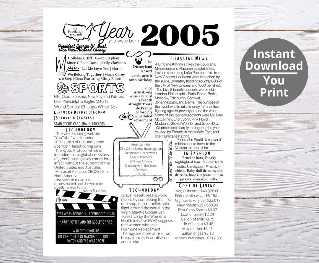 2005 PRINTABLE the Year You Were Born/ Remember the Year When/ Last ...