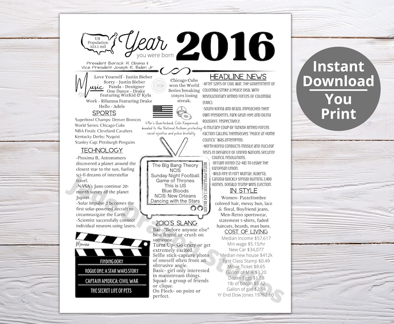 2016 PRINTABLE Year You Were Born/ Remember the Year When/ Last Minute ...