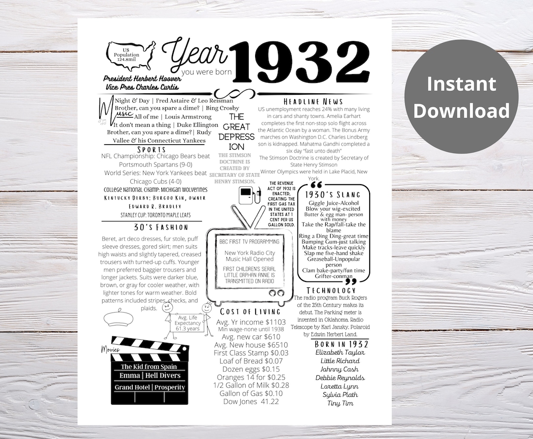 1932 PRINTABLE Year/ Year You Were Born/ Remember the Year When/ Last ...