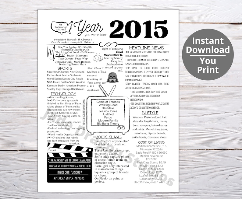 2015 PRINTABLE Year You Were Born/ Remember the Year When/ Last Minute ...