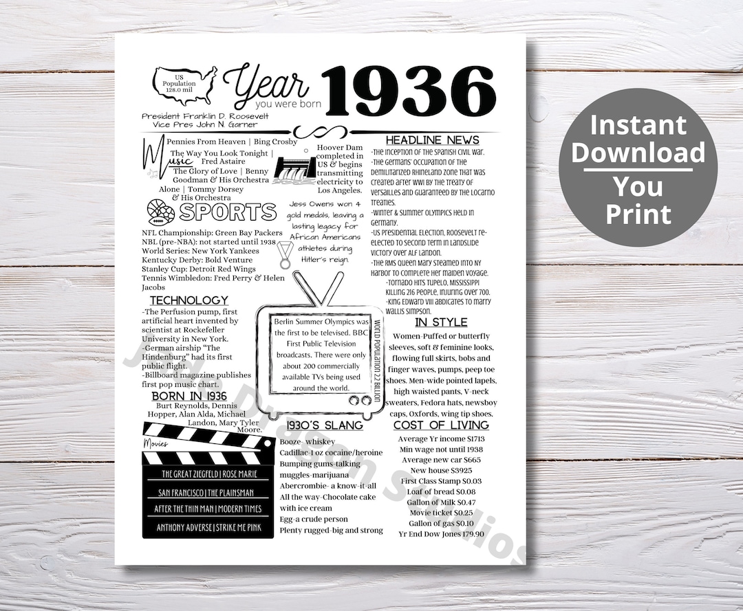 1936 PRINTABLE Year You Were Born/ Remember the Year When/ Last Minute ...