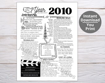 2015 PRINTABLE Year You Were Born/ Remember the Year When/ Last Minute ...