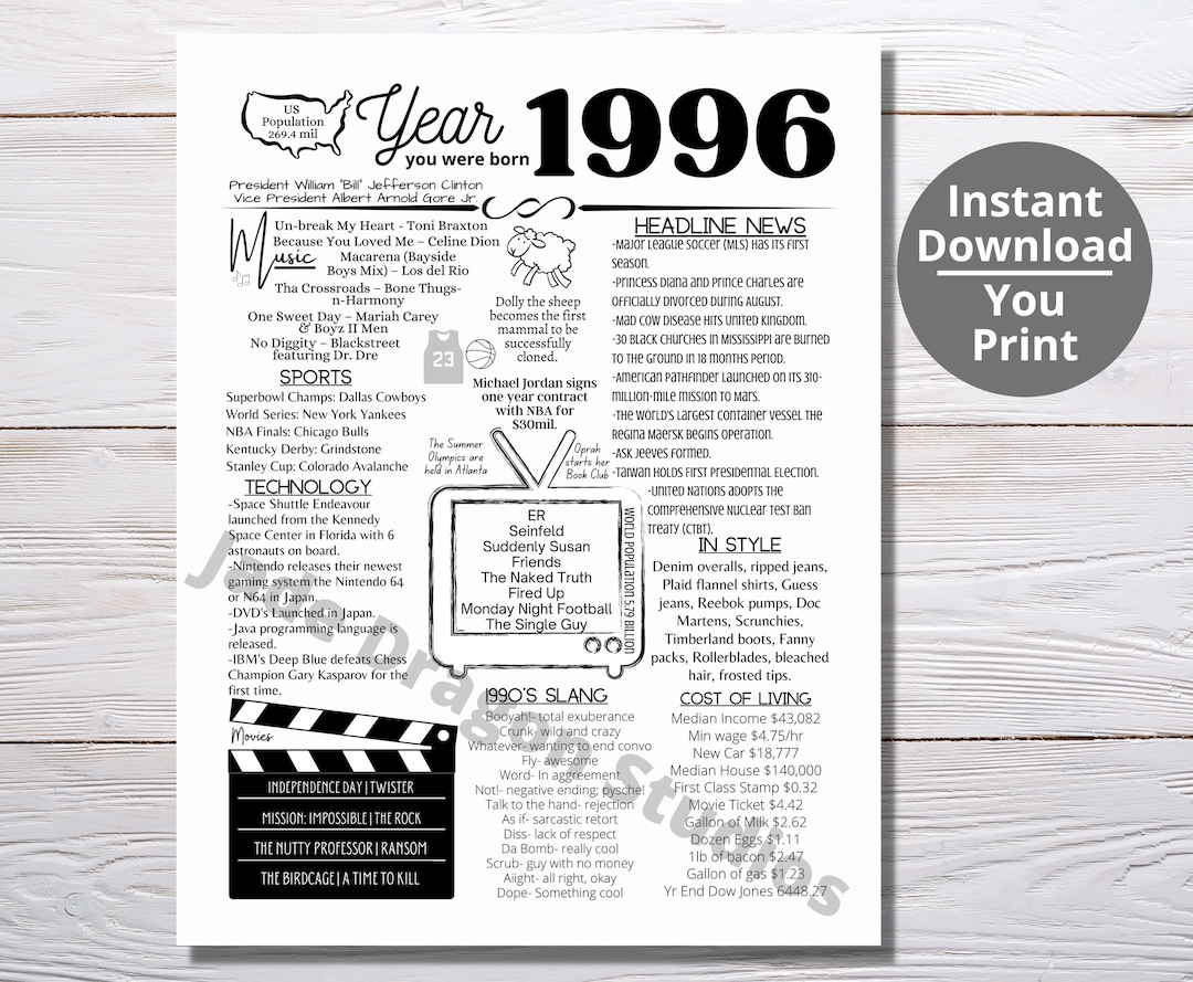 1996 PRINTABLE Year You Were Born/ Remember the Year When/ Last Minute ...