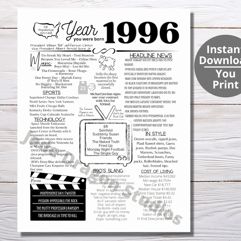 Printable Back in 1996 - Etsy