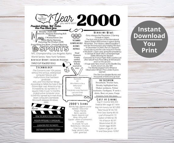 2000 PRINTABLE Year You Were Born/ Remember the Year When/ - Etsy