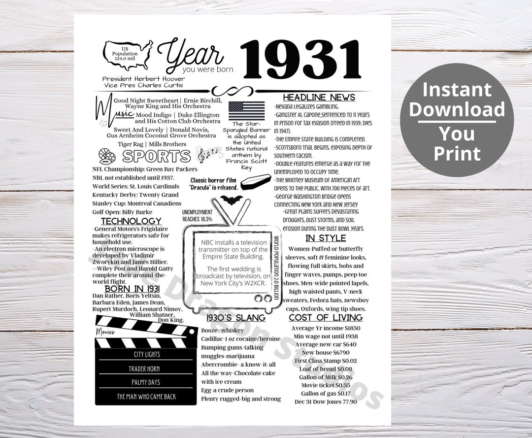 1931 PRINTABLE Year You Were Born/ Remember the Year When/ Last Minute ...