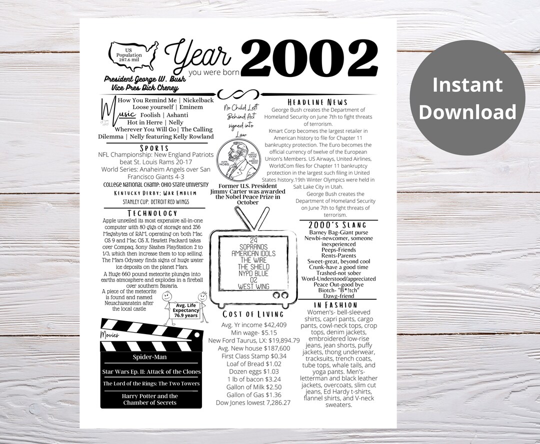 2002 PRINTABLE Year You Were Born/ Remember the Year When/ Last Minute ...