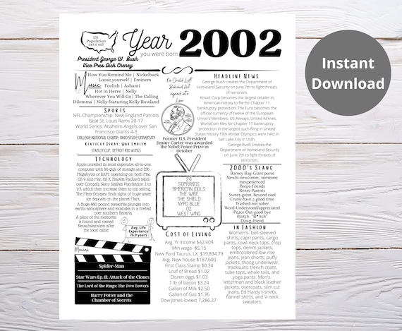 2002 PRINTABLE Year You Were Born/ Remember the Year When/ - Etsy