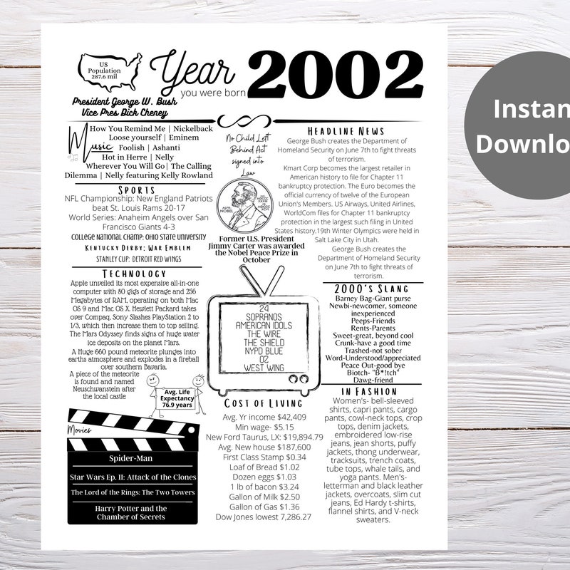Back in 2002 - Etsy