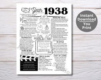 1977 PRINTABLE Year You Were Born/ Remember the Year When/ Last Minute Gift/ Birthday Party ...