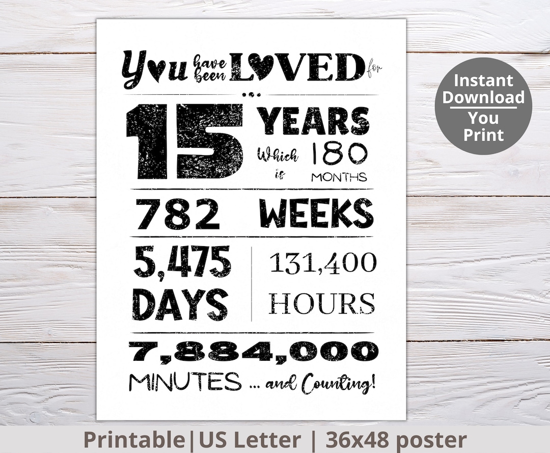 You Have Been Loved 15 Years PRINTABLE, 15th Birthday Poster Party Sign ...