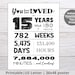 You Have Been Loved 90 Years PRINTABLE, 90th Birthday Poster, Birthday ...