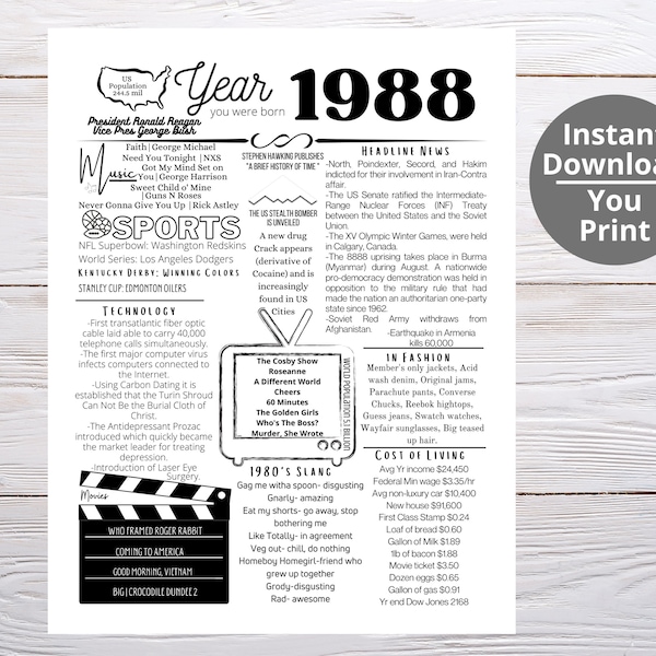1988 Poster - Etsy