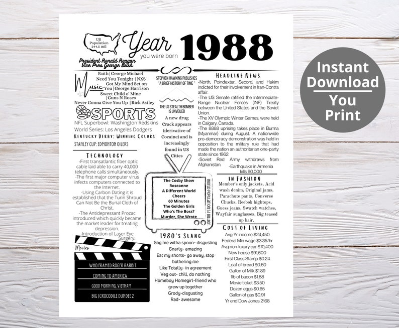 1988 PRINTABLE Year You Were Born/ Remember the Year When/ Last Minute ...