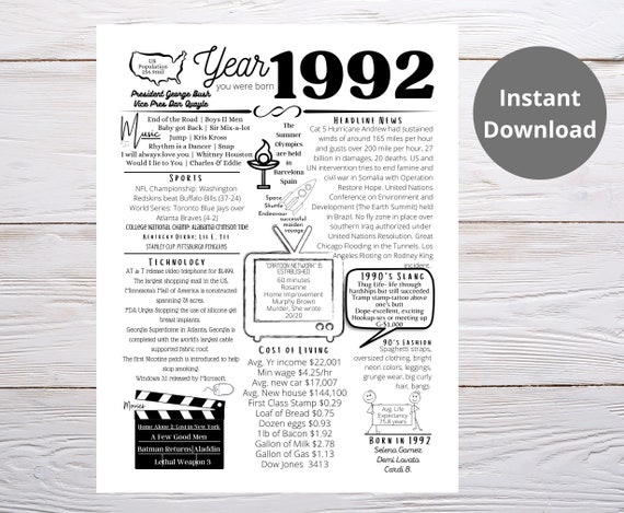 1992 PRINTABLE Year You Were Born/ Remember the Year When/ | Etsy