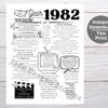 1989 PRINTABLE Year You Were Born/ Remember the Year When/ Last Minute ...