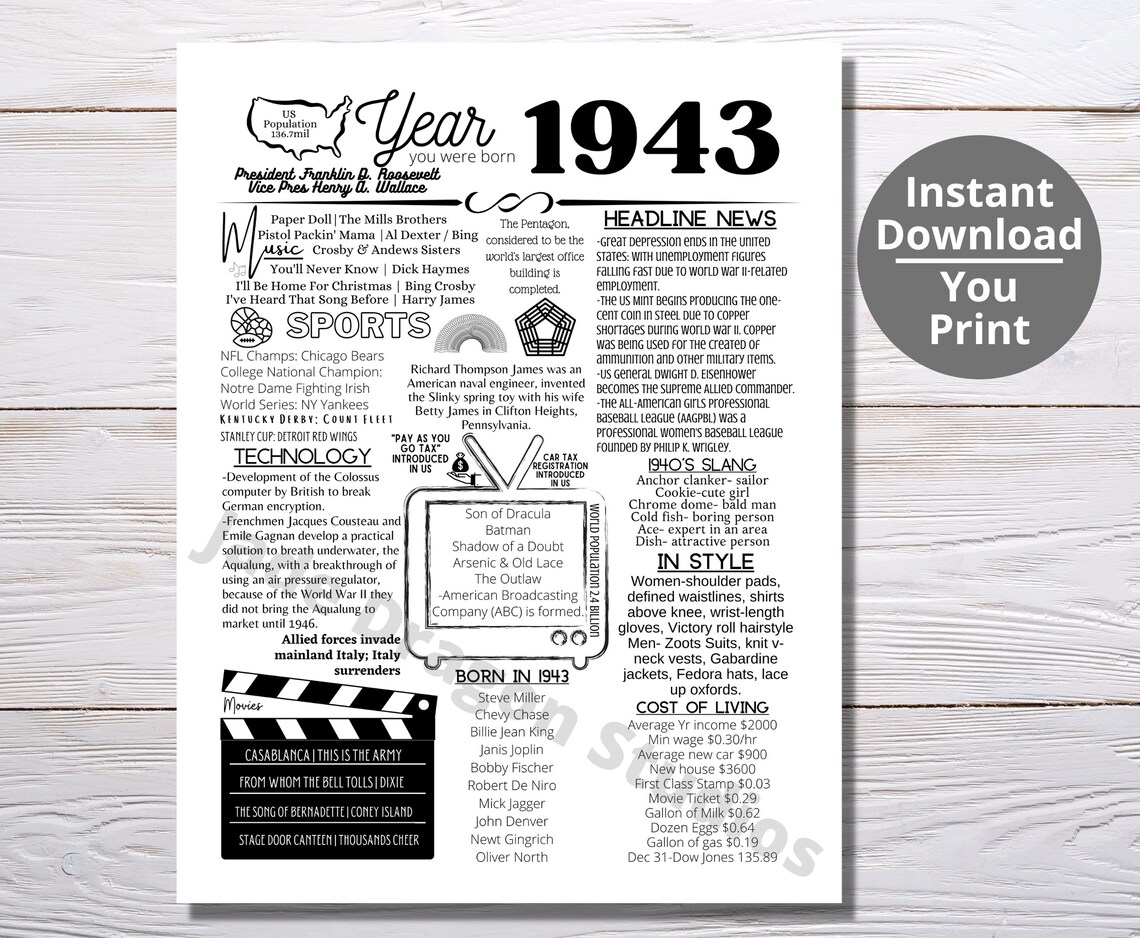 1943 PRINTABLE Year You Were Born/ Remember the Year When/ Last Minute ...