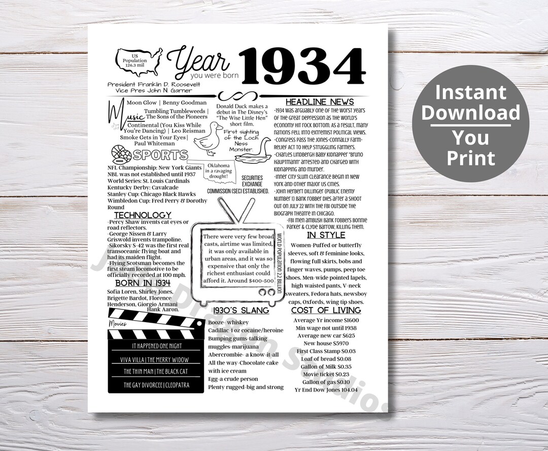 1934 PRINTABLE Year You Were Born/ Remember the Year When/ Last Minute ...