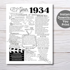 1934 PRINTABLE Year You Were Born/ Remember the Year When/ Last Minute ...