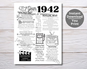 2015 PRINTABLE Year You Were Born/ Remember the Year When/ Last Minute ...