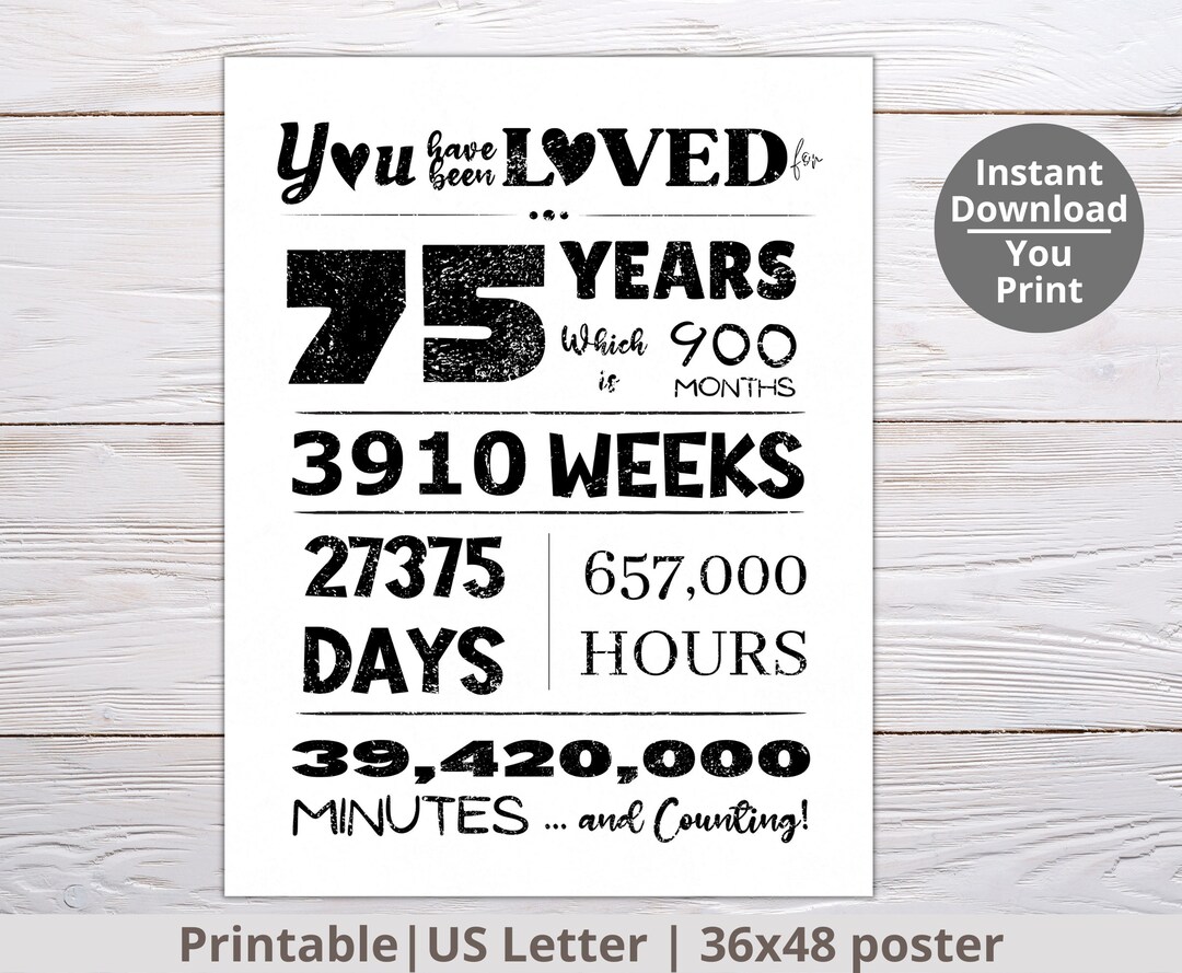 You Have Been Loved 75 Years PRINTABLE, 75th Birthday Poster, Birthday ...