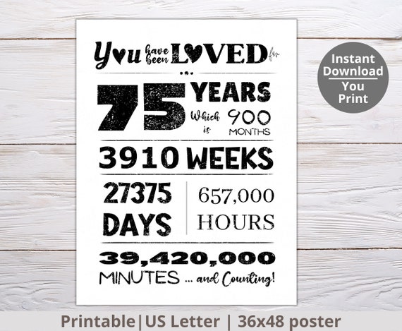 You Have Been Loved 75 Years PRINTABLE 75th Birthday Poster - Etsy
