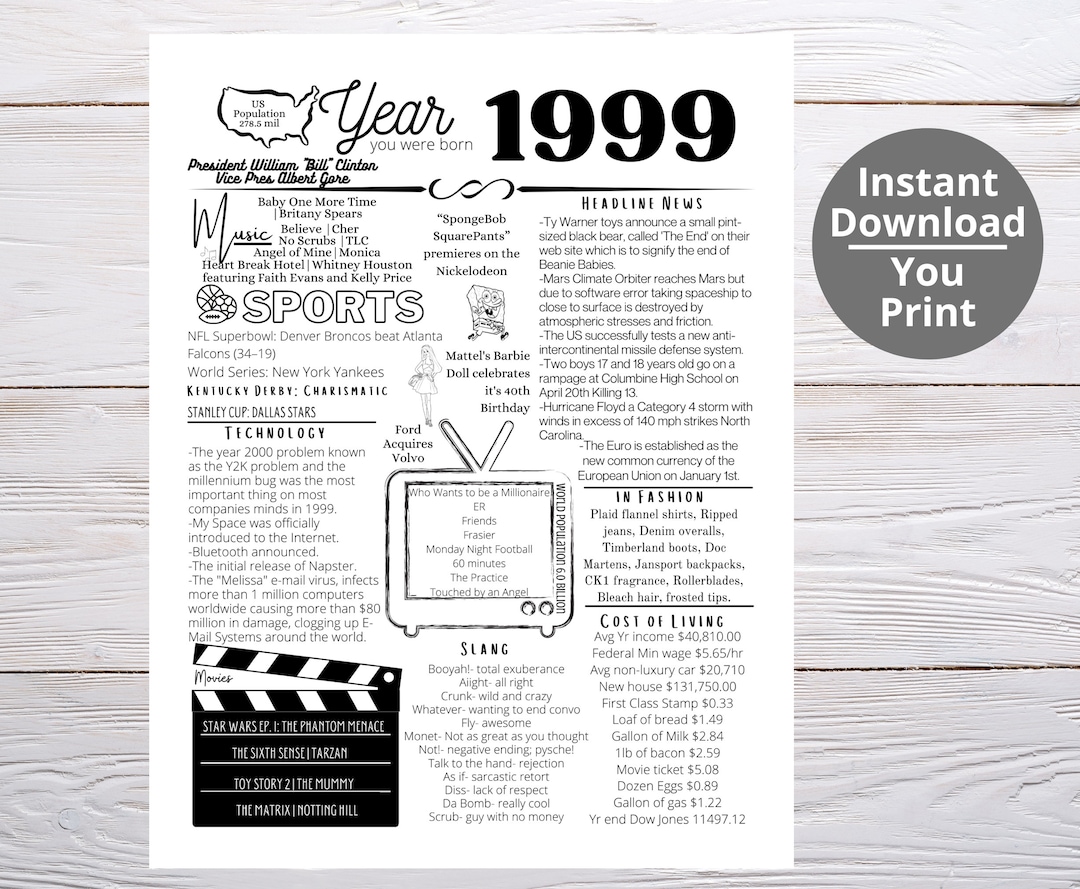 1999 PRINTABLE Year You Were Born/ Remember the Year When/ Last Minute ...