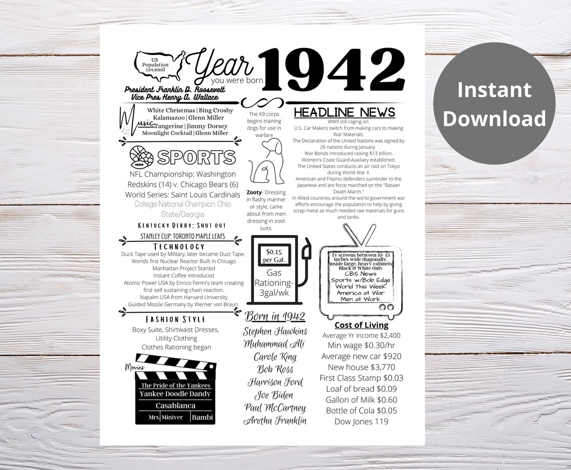 1942 PRINTABLE Y Year You Were Born/ Remember the Year When/ - Etsy