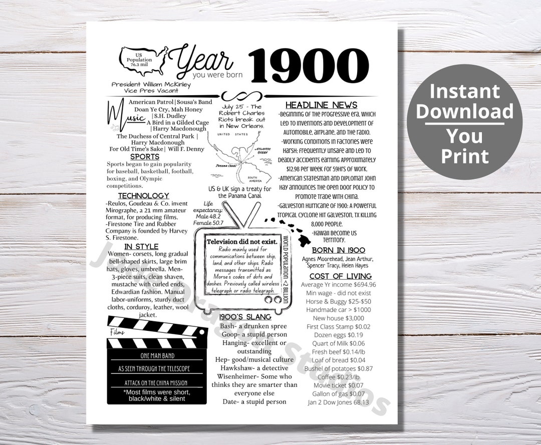 1900 PRINTABLE Year You Were Born/ Remember the Year When/ Last Minute ...