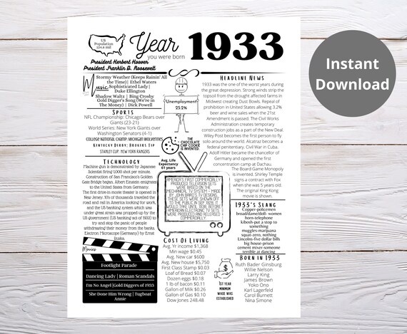1933 PRINTABLE Year You Were Born/ Remember the Year When/ | Etsy