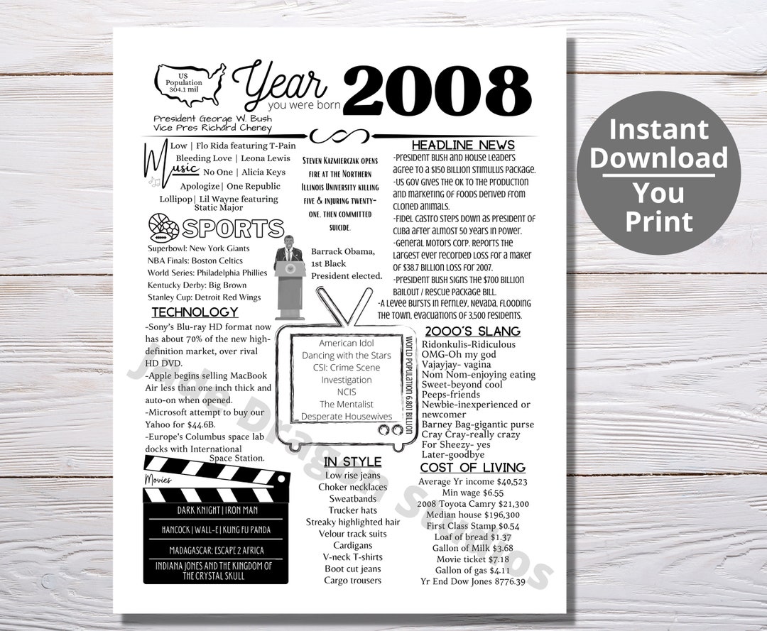 2008 PRINTABLE the Year You Were Born/ Remember the Year When/ Last ...