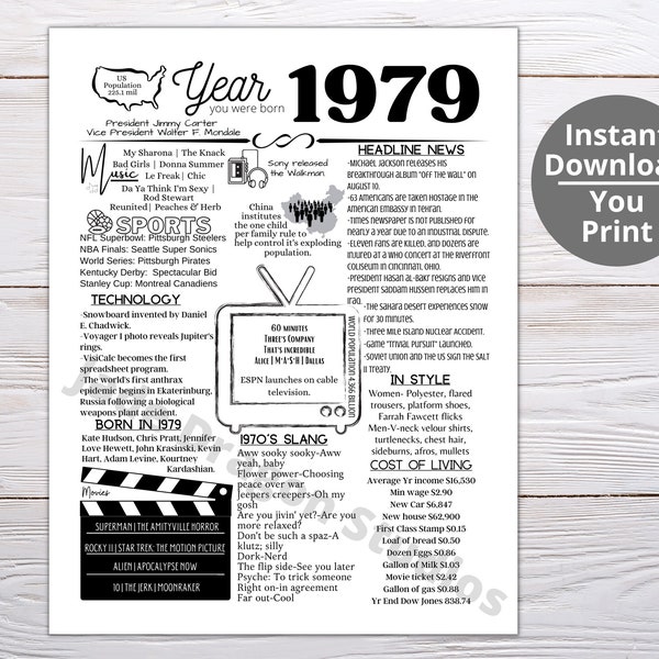 1979 Birthday Poster - Etsy