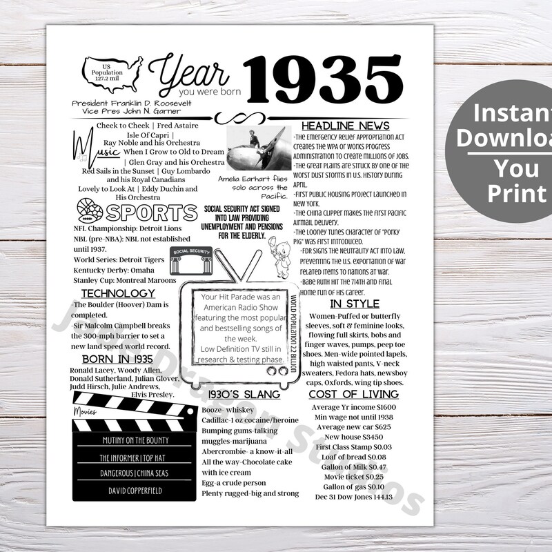 Back in 1935 Poster - Etsy