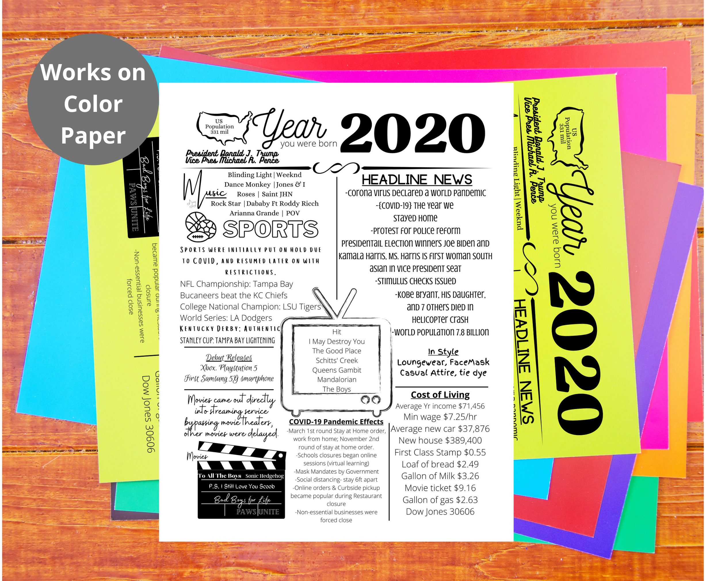 1945 PRINTABLE Year You Were Born/ Remember the Year When/ Last Minute ...