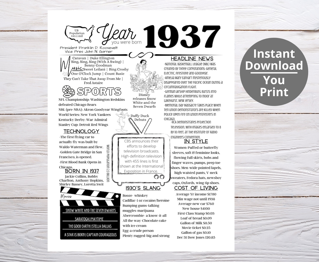 1937 PRINTABLE Year You Were Born/ Remember the Year When/ Last Minute ...