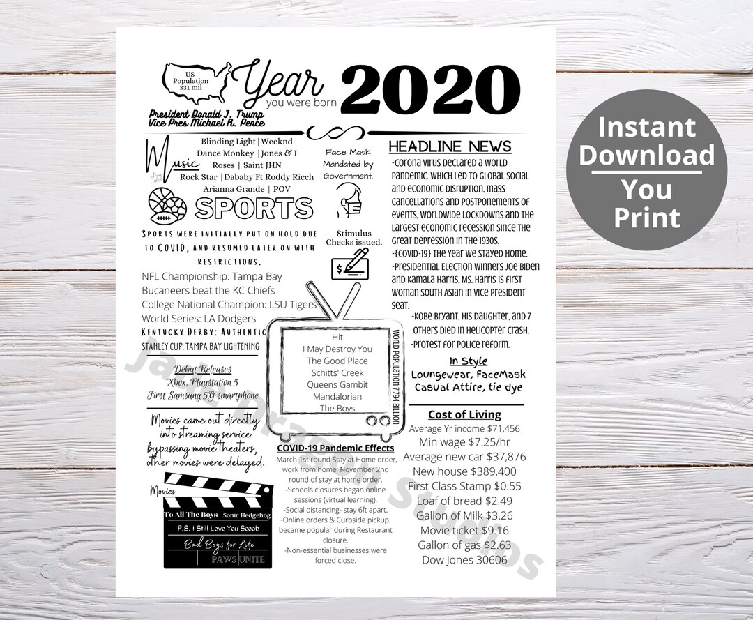 2020 PRINTABLE Year You Were Born / Remember the Year When/ 2020 Birth ...