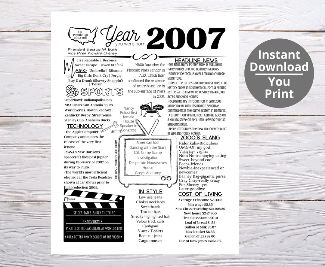 2007 PRINTABLE Year You Were Born/ Remember the Year When/ Last Minute Gift/ Birthday Party ...