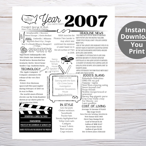 Year in Review - Etsy