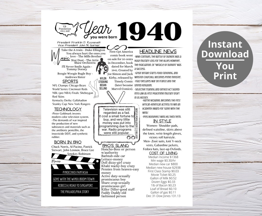1940 PRINTABLE Year You Were Born/ Remember the Year When/ Last Minute ...