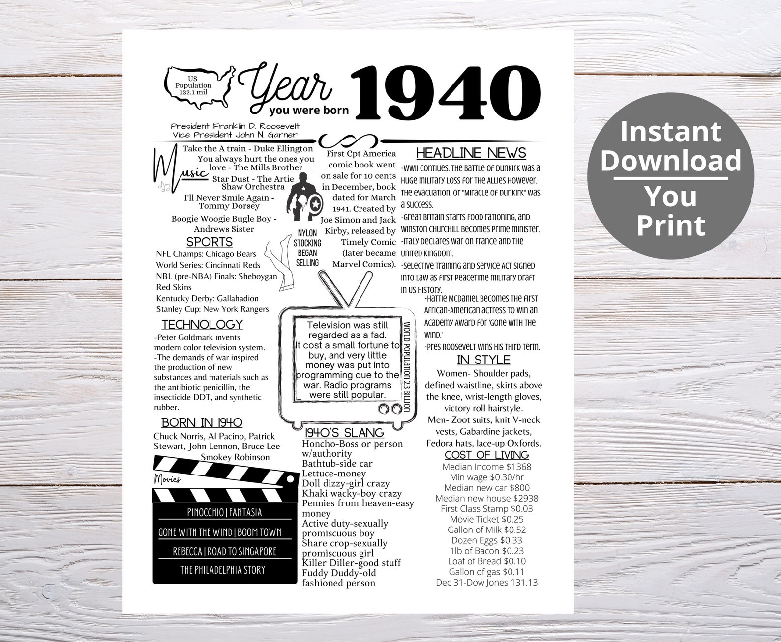1940 PRINTABLE Year You Were Born/ Remember the Year When/ Last Minute ...