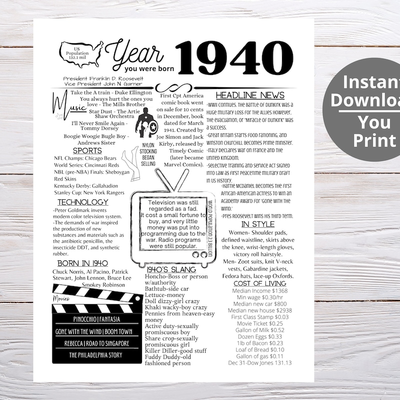 1940 Fun Facts - Etsy