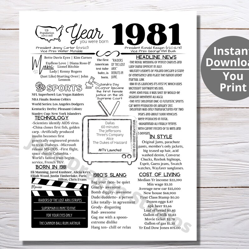 1981 Birthday Party Favors - Etsy