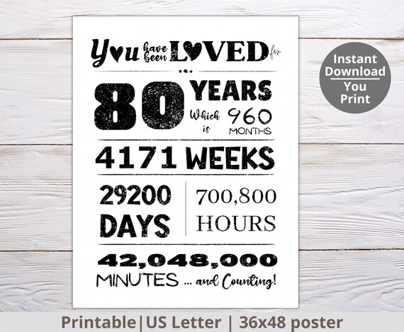 You Have Been Loved 80 Years PRINTABLE 80th Birthday Poster - Etsy