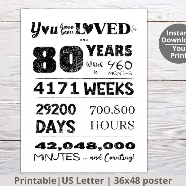 You Have Been Loved 80 Years Printable, 80th Birthday Poster, - Etsy UK