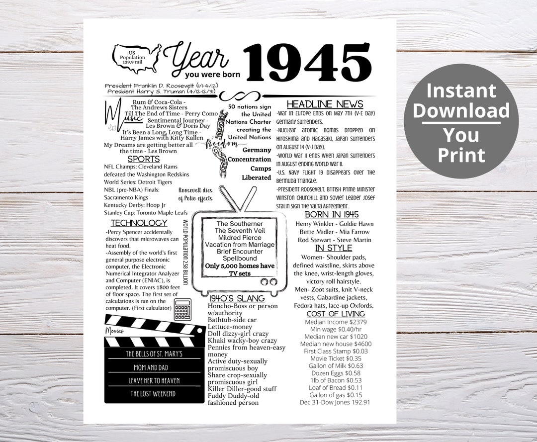 1945 PRINTABLE Year You Were Born/ Remember the Year When/ Last Minute Gift/ Birthday Party ...