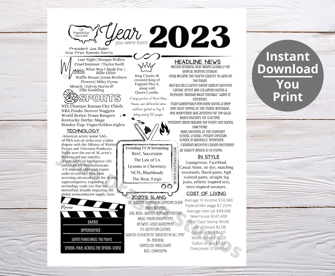 2023 PRINTABLE Year You Were Born/ Remember the Year When/ Last Minute ...