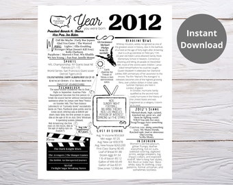 2015 PRINTABLE Year You Were Born/ Remember the Year When/ Last Minute ...